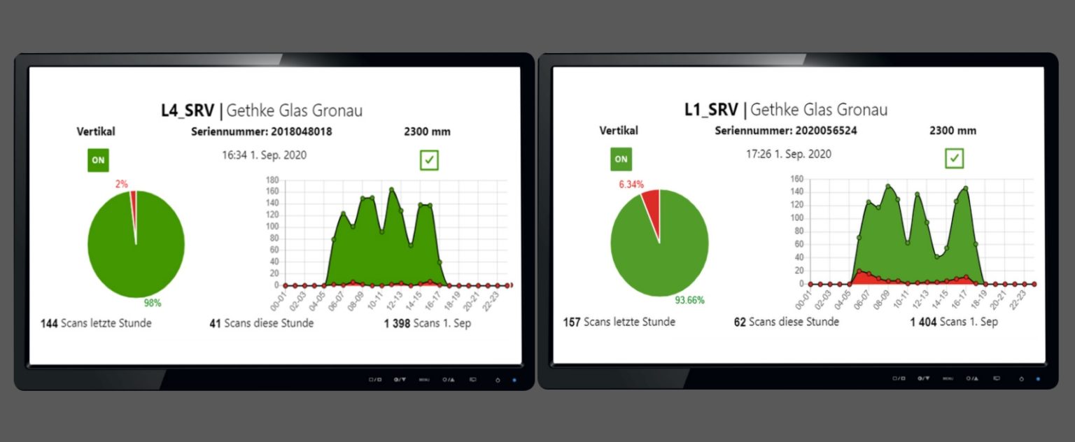 LineScanner: Automatic quality inspection & assurance systems for flat ...