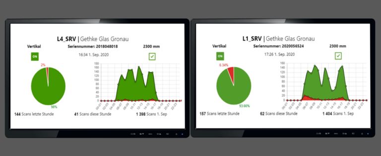 LineScanner: Automatic quality inspection & assurance systems for flat ...