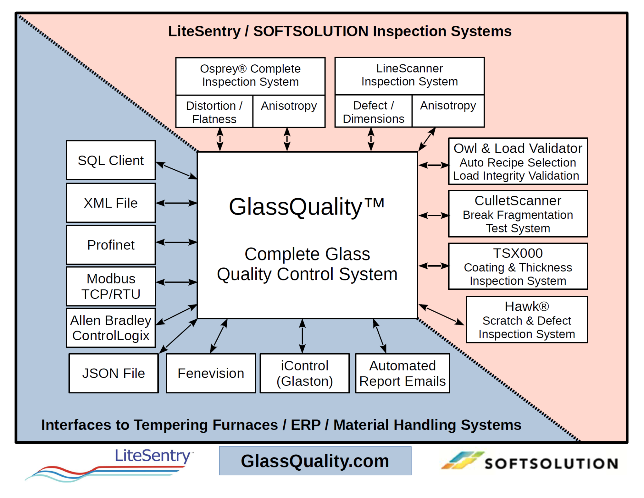Temper QC: Tempering quality control system of glass | Temper QC ...